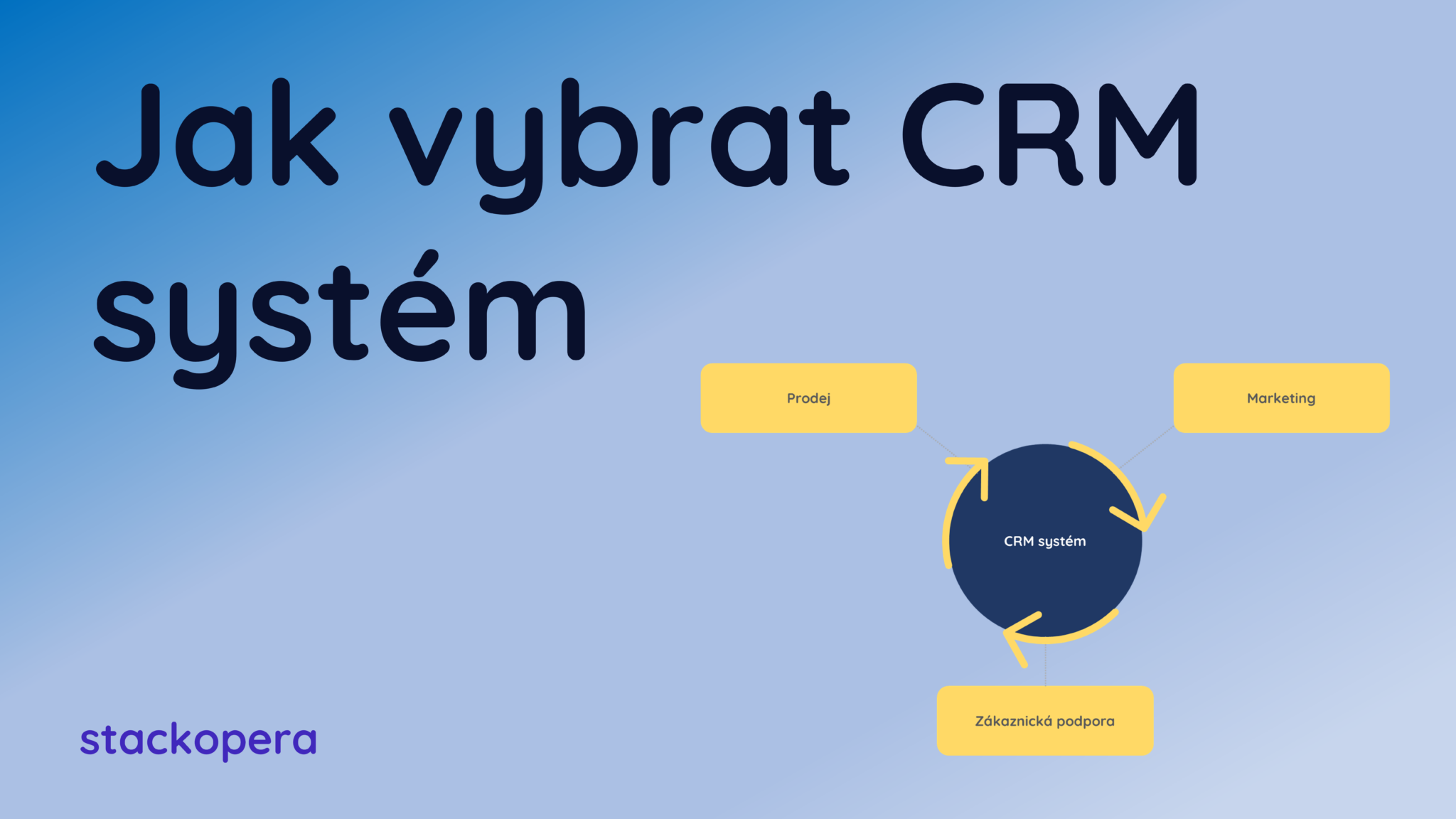 Jak vybrat CRM systém | Stackopera.com